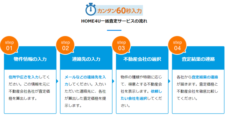 HOME4Uは怪しいって評判は本当？使ってみたリアルな感想や注意点を解説 | M-TRAST JOURNAL