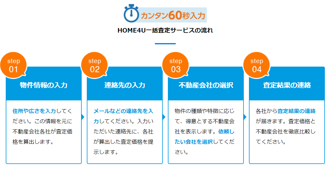 HOME4Uは怪しいって評判は本当？使ってみたリアルな感想や注意点を解説 | M-TRAST JOURNAL
